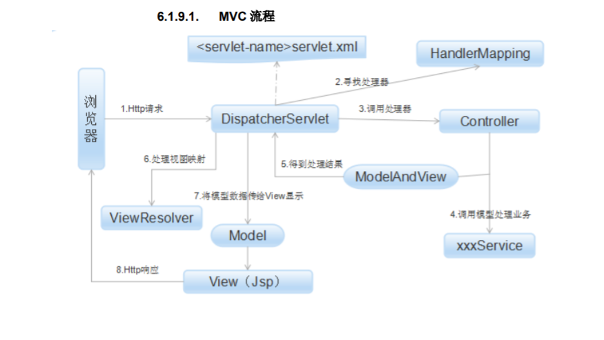 spring-mvc | ziggle